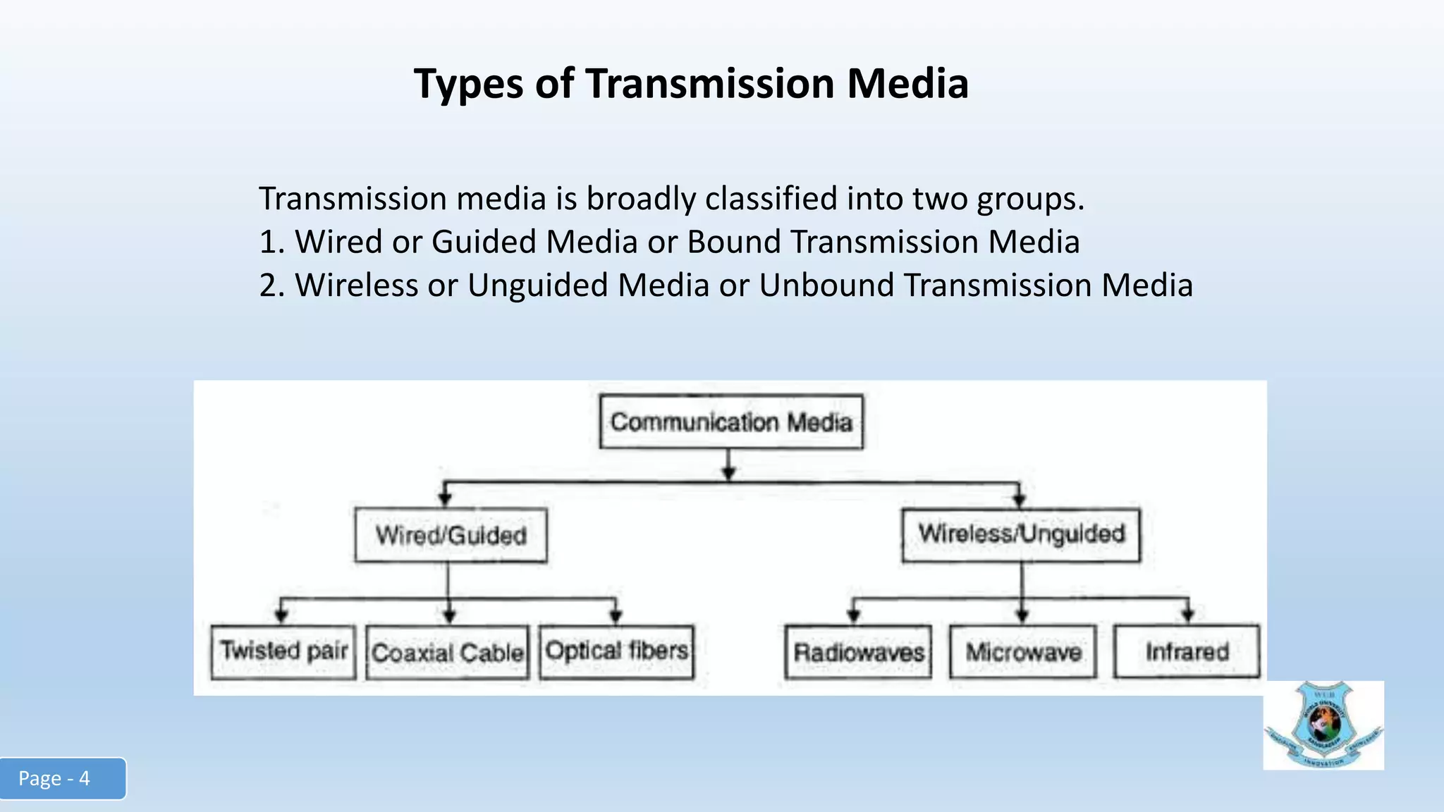 Transmission Media।।Circuit Switching।।Telephone Network।।DSL।।Cable Modems।।Synchronous optical ...