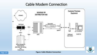 Transmission Media।।Circuit Switching।।Telephone Network।।DSL।।Cable ...