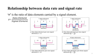 Digital Data to Digital Signal Conversion | PPTX