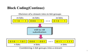 Digital Data to Digital Signal Conversion | PPT
