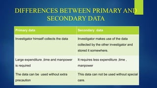 Satistical data,types | PPTX