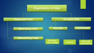 Satistical data,types | PPTX | Geography | Science