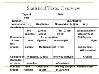 Data analysis | PPT