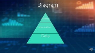 Data Information and Knowledge | PPT