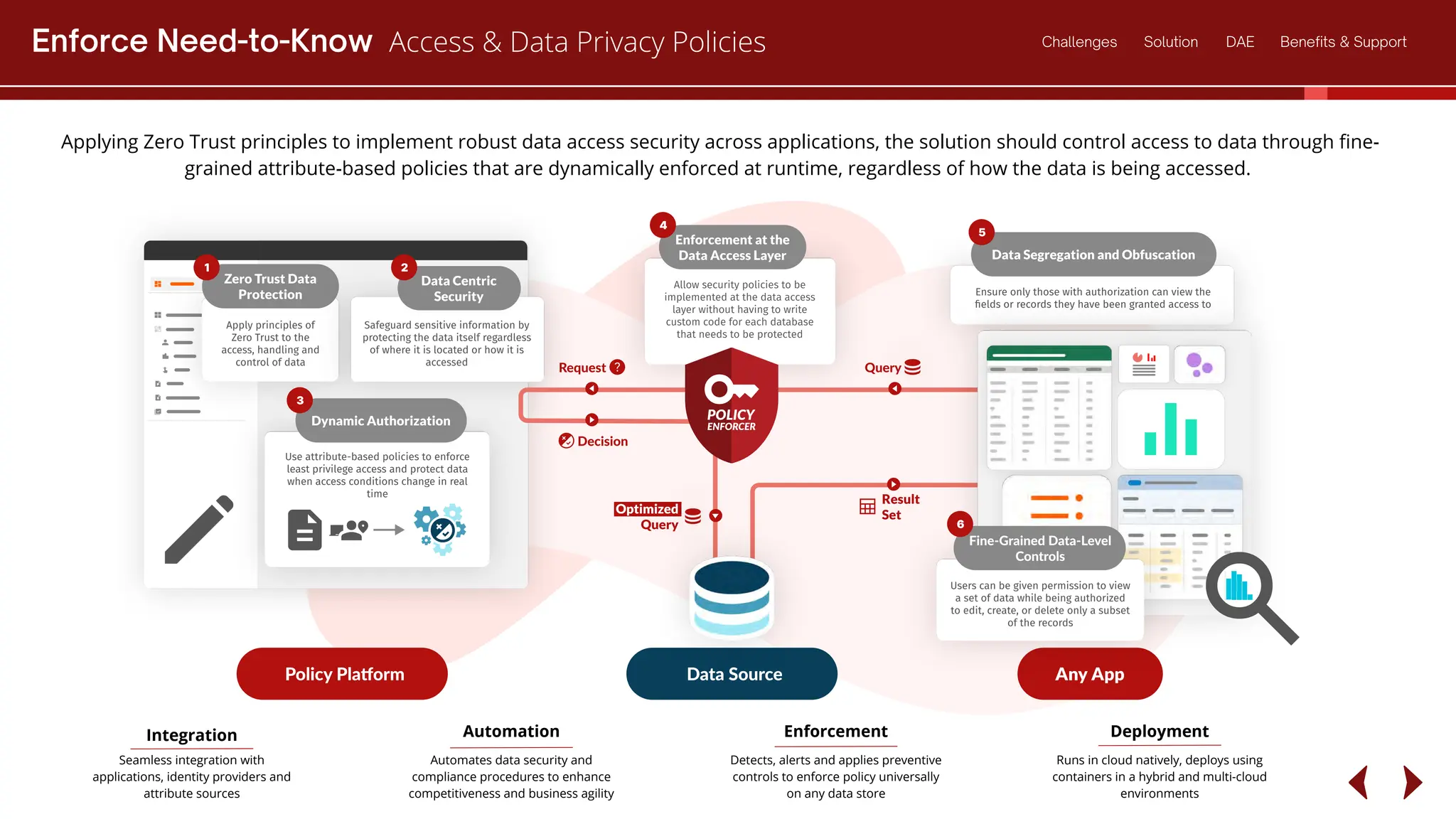Data-Access-Enforcer-Brochure-1 manual de enfoque.pdf