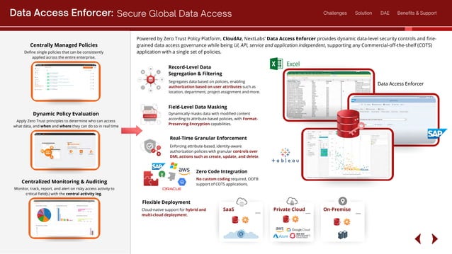 Data-Access-Enforcer-Brochure-1 manual de enfoque.pdf