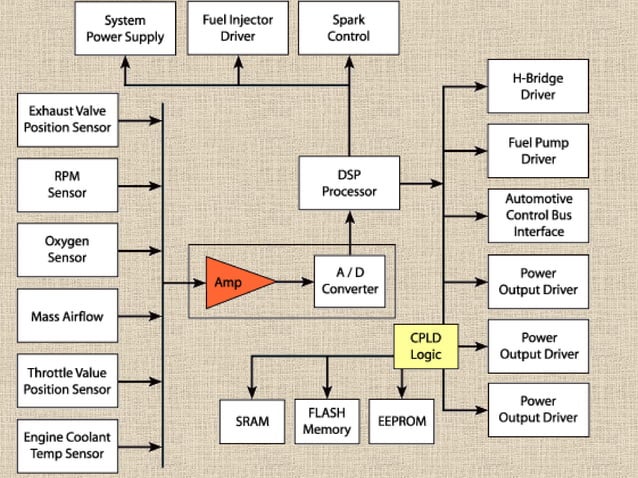 Data Acquisition System | PPT | Databases | Computer Software and Applications