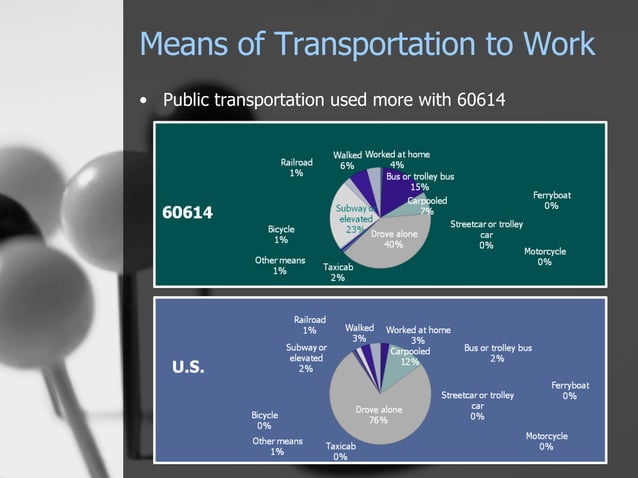 Data Aggregation And Reduction Downloadable Ppt