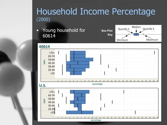 Data Aggregation And Reduction Downloadable Ppt