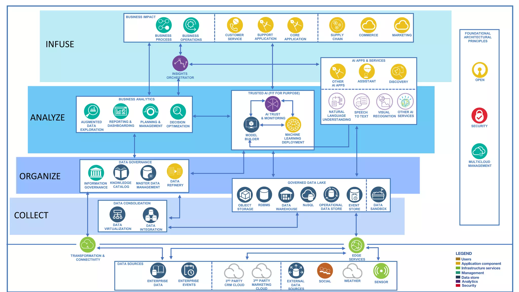 data-ai-reference-diagram-ppt.pptx