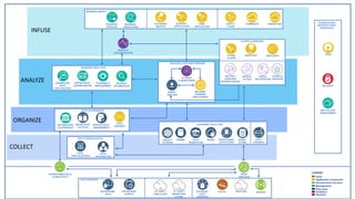 data-ai-reference-diagram-ppt.pptx