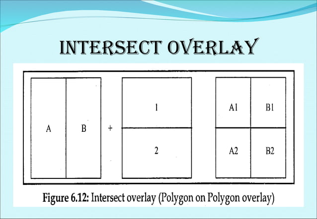 Data Analysis And Modelling Concepts Ppt