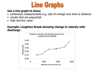 Data Analysis Section | PPT | Geography | Science