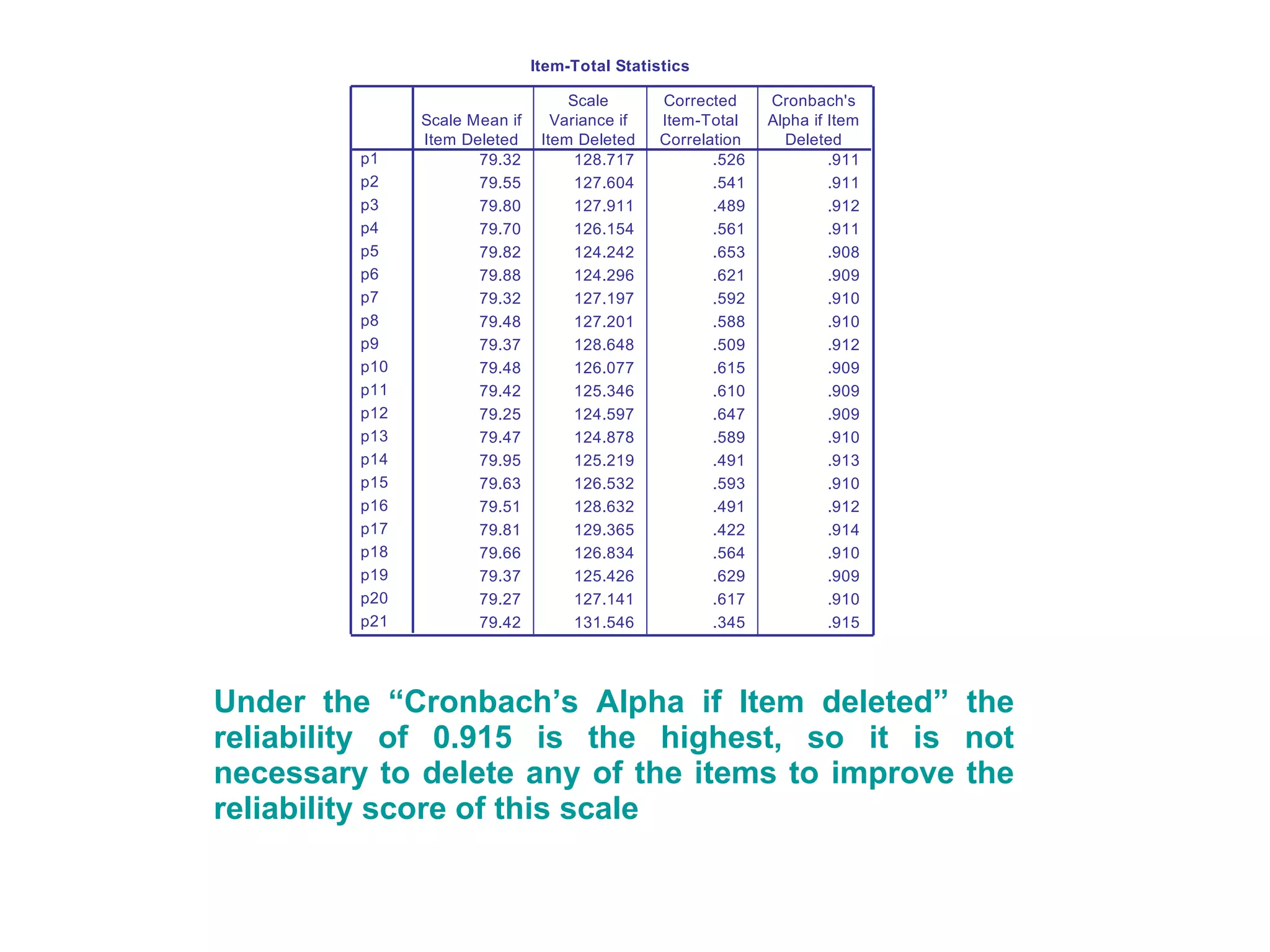 Data Analysis With Spss - Reliability | PPT
