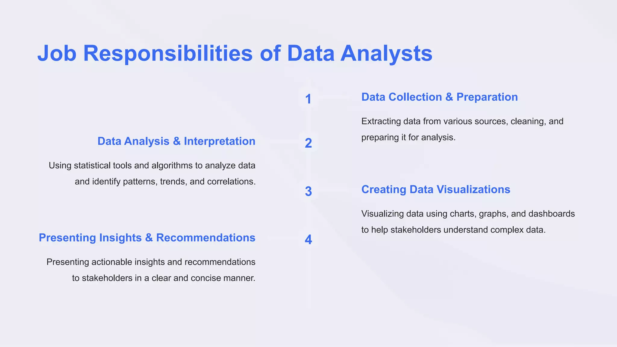 Data-Analyst-career-path | PPTX