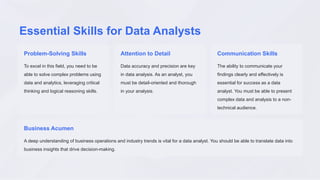 Data-Analyst-career-path | PPTX