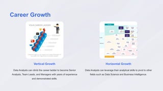 Data-Analyst-career-path | PPTX