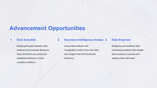 Data-Analyst-career-path | PPTX