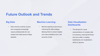 Data-Analyst-career-path | PPTX