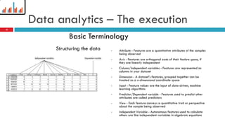 Data analytcis-first-steps | PPT