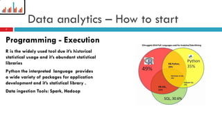 Data analytcis-first-steps | PPT