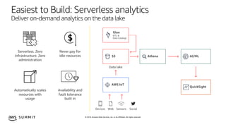 AWS Summit Singapore 2019 | Big Data Analytics Architectural Patterns and Best Practices | PPT