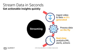 AWS Summit Singapore 2019 | Big Data Analytics Architectural Patterns ...