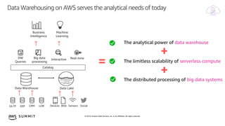 AWS Summit Singapore 2019 | Big Data Analytics Architectural Patterns and Best Practices | PPT