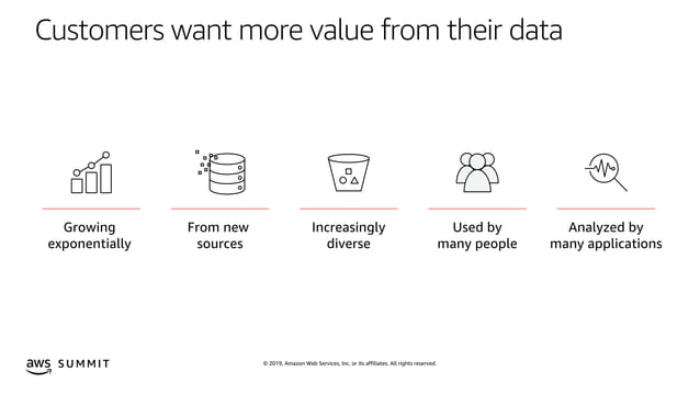 AWS Summit Singapore 2019 | Big Data Analytics Architectural Patterns and Best Practices | PPT