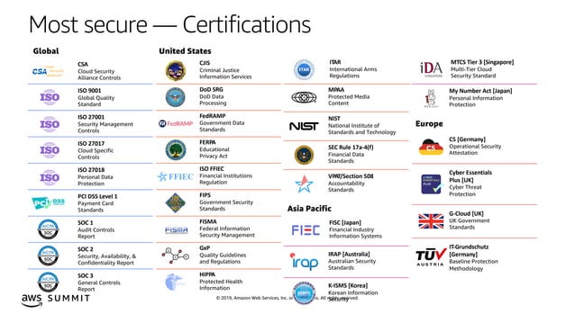 AWS Summit Singapore 2019 | Big Data Analytics Architectural Patterns and Best Practices | PPT