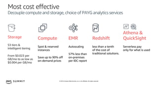 AWS Summit Singapore 2019 | Big Data Analytics Architectural Patterns and Best Practices | PPT