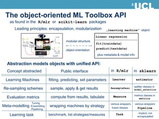Data Analytics, Machine Learning, and HPC in Today’s Changing ...