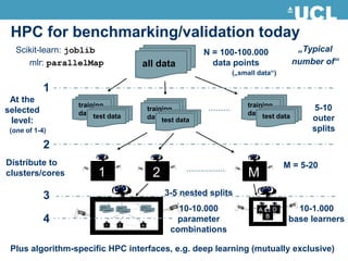 Data Analytics, Machine Learning, and HPC in Today’s Changing ...