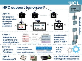 Data Analytics, Machine Learning, and HPC in Today’s Changing ...