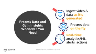 AWS Summit Singapore 2019 | Realising Business Value with AWS Analytics ...