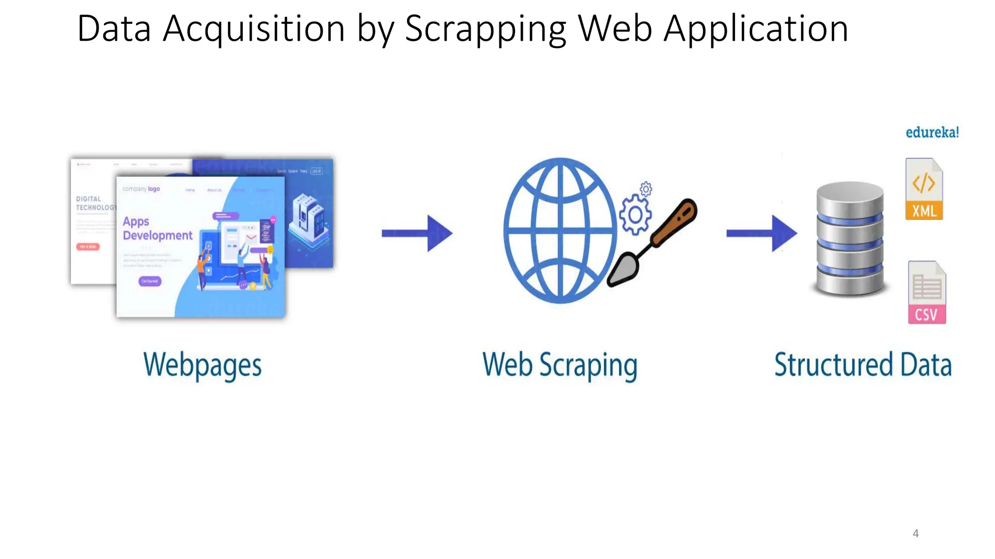 Data Analytics Using Python Module 4pptx Web Design And Html