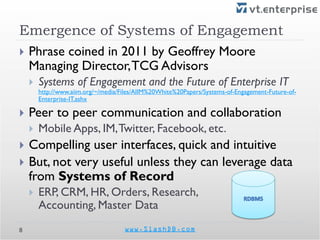 Data API as a Foundation for Systems of Engagement | PDF | Databases ...
