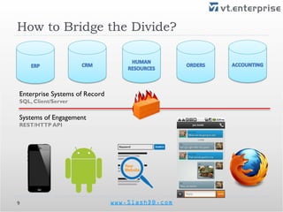 Data API as a Foundation for Systems of Engagement | PDF | Databases ...
