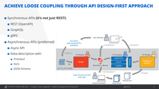 Analytics meets Integration – Modern Development mit Data APIs | PPT