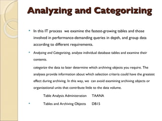 Data Archiving -Ramesh sap bw | PPT