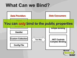 Data Binding In Depth | PPT