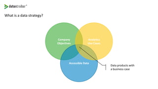 Data Strategy Design: An Open Source Toolbox & Method for Data Thinking ...