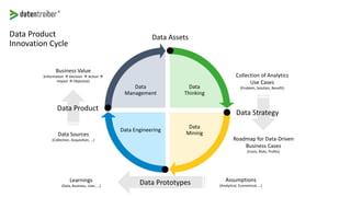 Data Strategy Design: An Open Source Toolbox & Method for Data Thinking ...