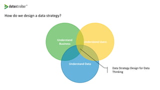 Data Strategy Design: An Open Source Toolbox & Method for Data Thinking. | PPT