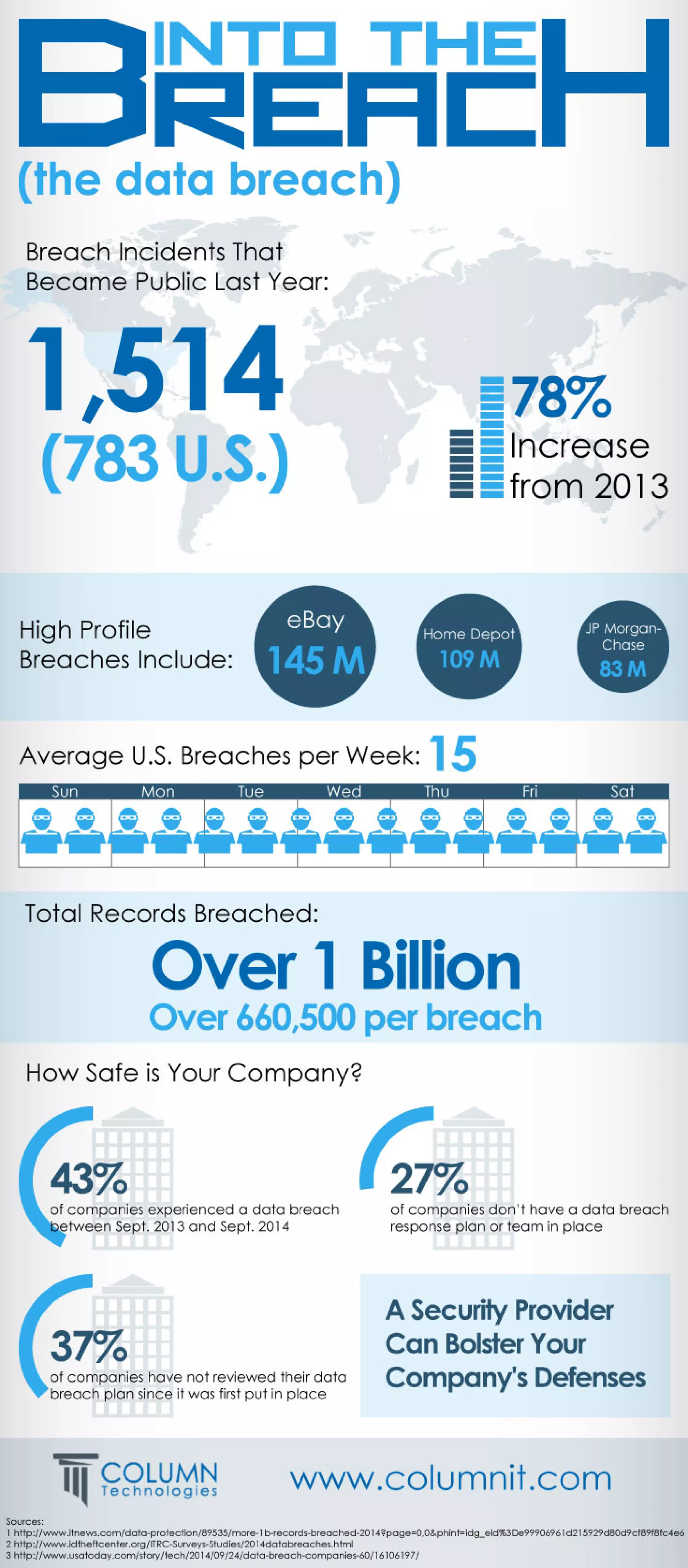 Into the Breach-Data Breach Statistics Infographic | PDF