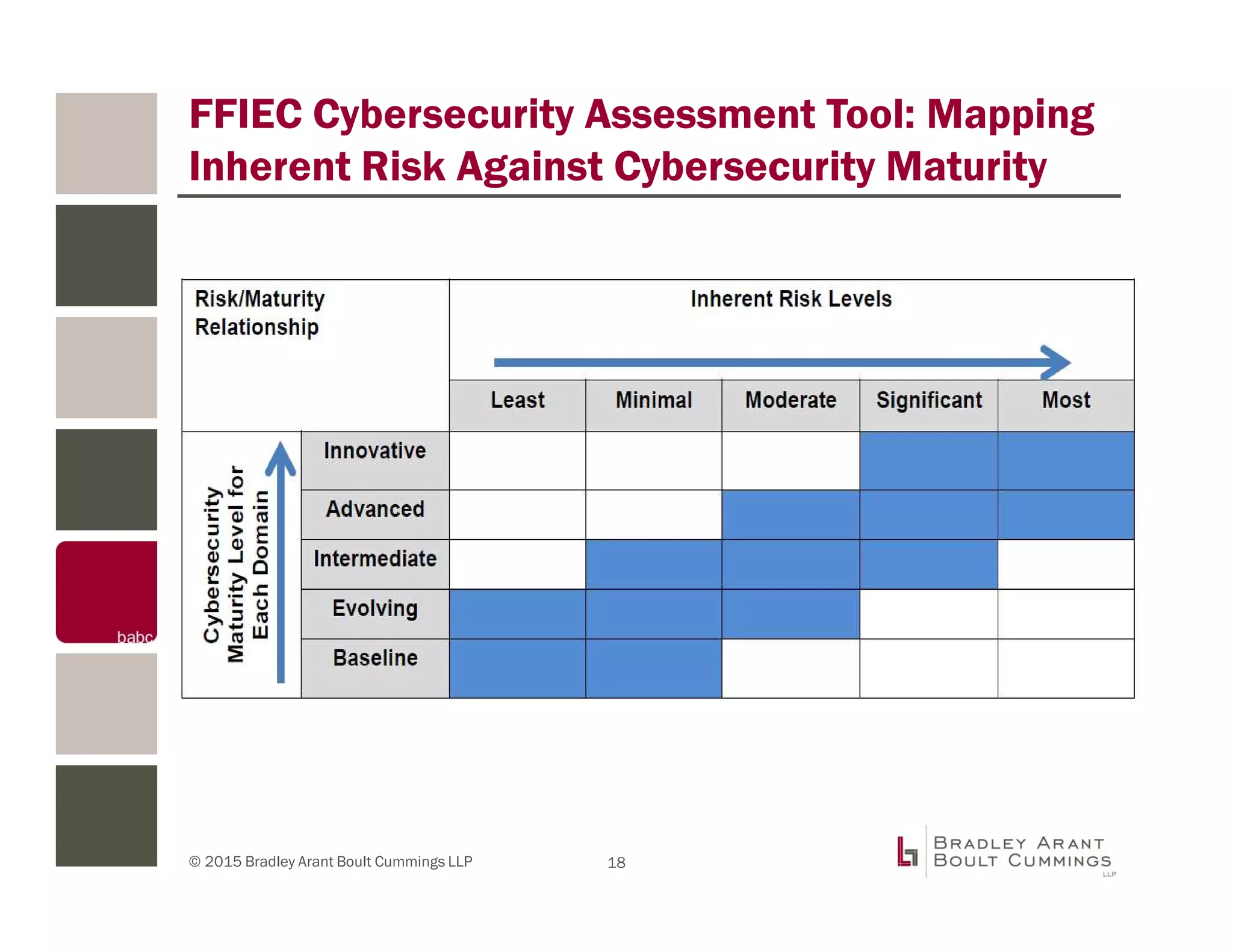 Data breach-response-planning-laying-the-right-foundation | PDF