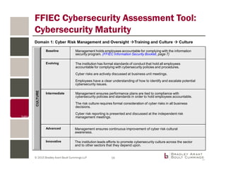 Data breach-response-planning-laying-the-right-foundation | PDF