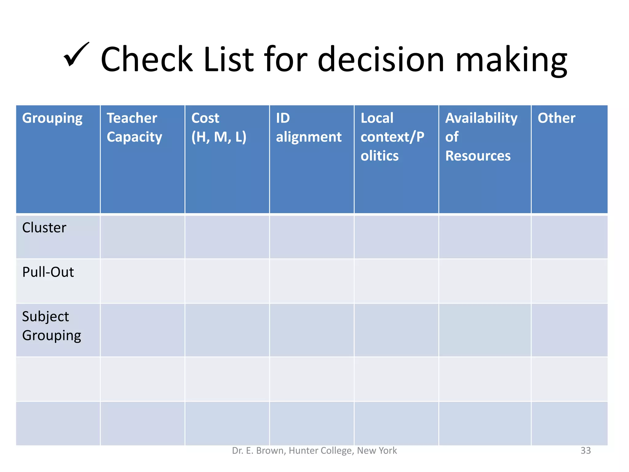 Data-based Decision Making: Tools for Determining Best Practices in Grouping and Service ...