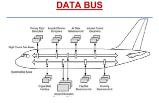 Data-Bus-08.pptx