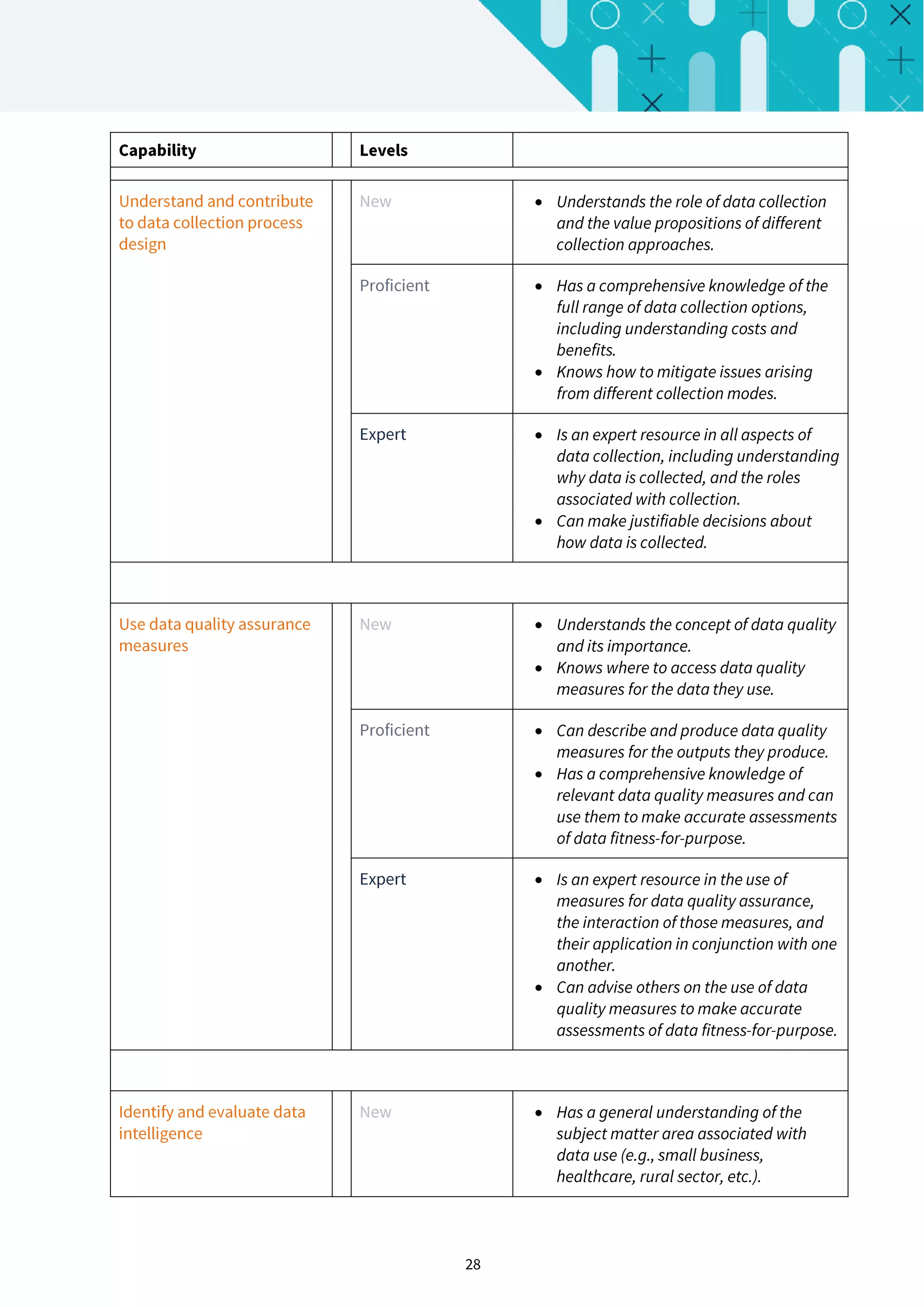 Data-Capability-Framework-Guide.pdf